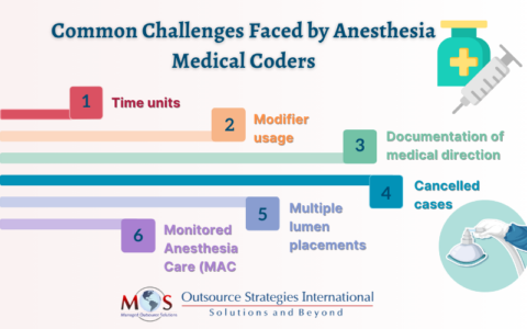 Unique Challenges in Anesthesia Coding