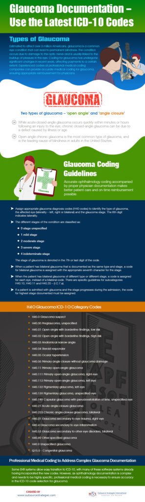 Glaucoma Documentation - Use the Latest ICD-10 Codes