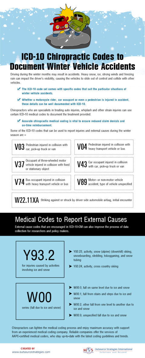 ICD-10 Chiropractic Codes to Report Winter Vehicle Accidents