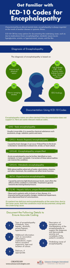 ICD-10 Codes for Encephalopathy