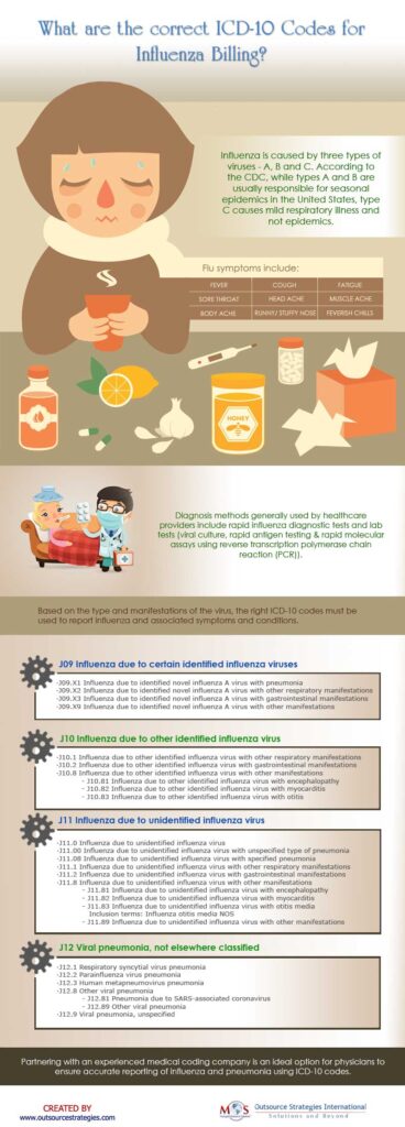 Right ICD-10 Codes for Influenza and Pneumonia