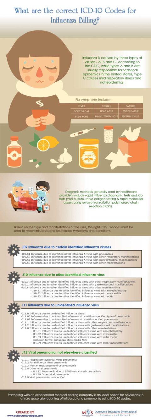 Right ICD-10 Codes for Influenza and Pneumonia