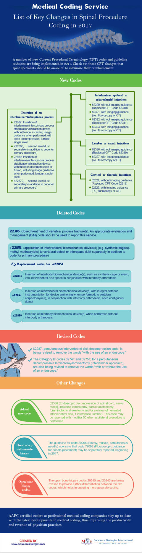 List of Key Changes in Spinal Procedure Coding in 2017