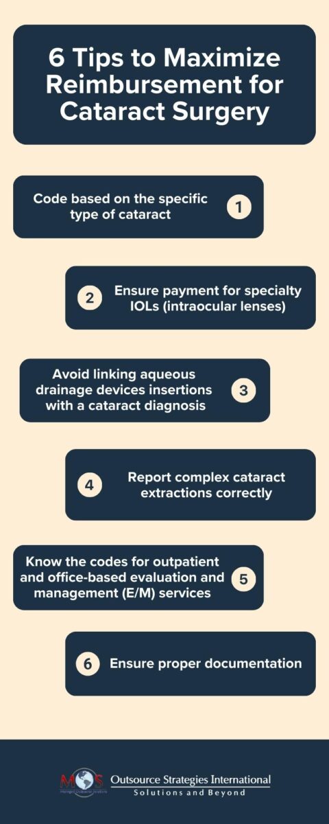 Billing and Coding Cataract Surgery