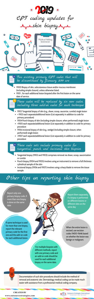 2019 Cpt Coding Updates For Skin Biopsy Procedures