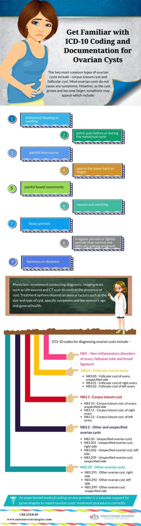 ICD-10 Coding and Documentation for Ovarian Cysts