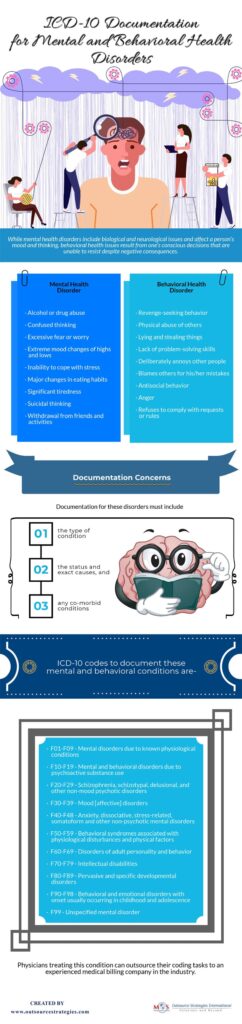 ICD-10 Documentation for Mental and Behavioral Health Disorders