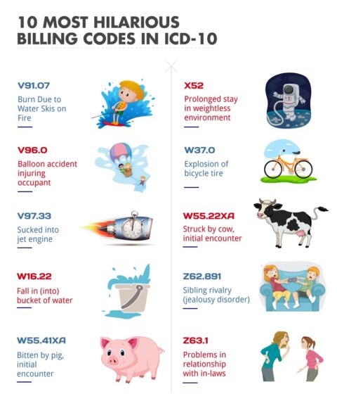 Lighten Your Mood with These 10 Amusing ICD-10 Codes
