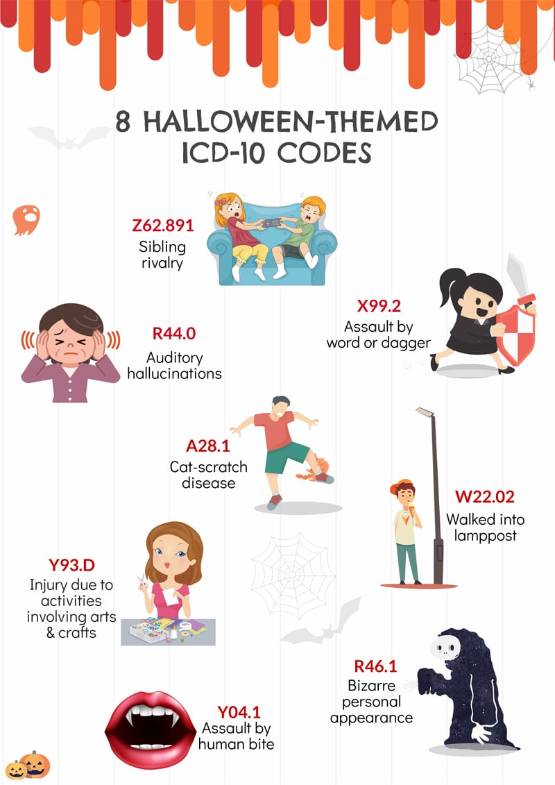 Halloween 2019 8 Top Halloween Themed ICD 10 Codes Halloween 2019 8 Top Halloween Themed ICD 10 Codes
