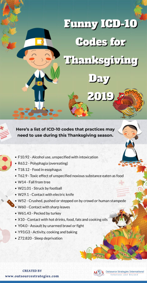 Some Funny ICD-10 Codes for Thanksgiving Day 2019