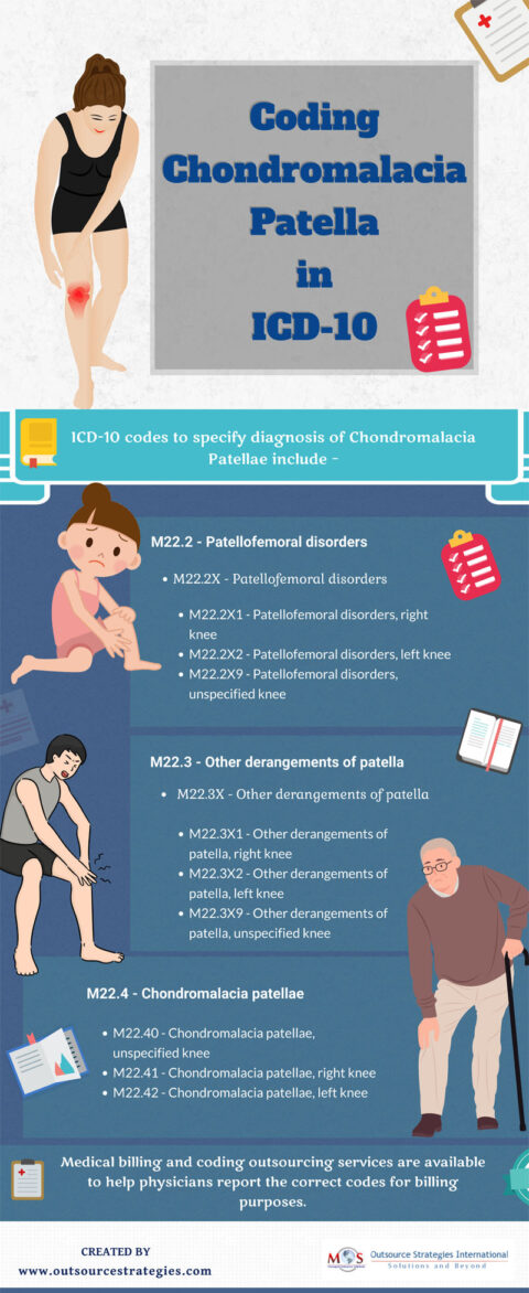 Reporting and Coding Chondromalacia Patella in ICD-10