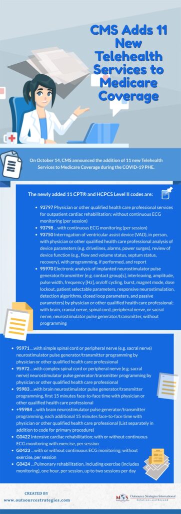 CMS Adds 11 New Telehealth Services to Medicare Coverage