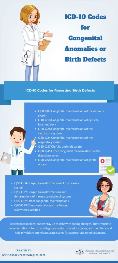 ICD-10 Codes for Congenital Anomalies or Birth Defects | OSI