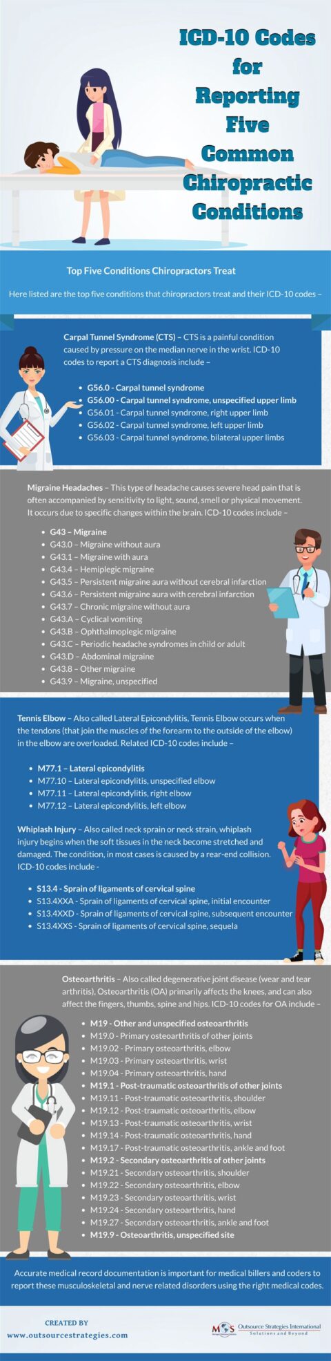ICD-10 Codes for Reporting Five Common Chiropractic Conditions