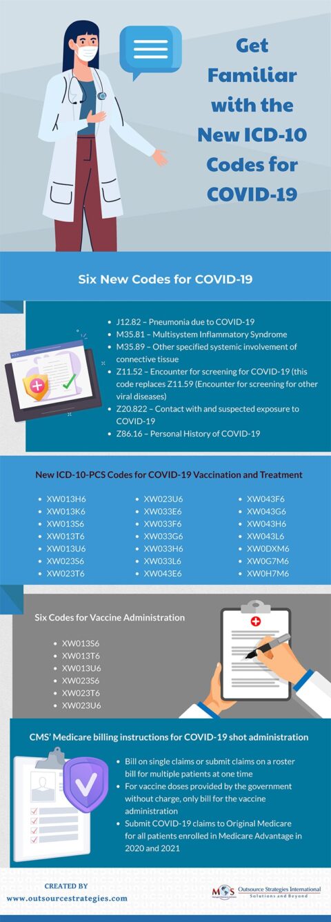 Get Familiar with the New ICD-10 Codes for COVID-19
