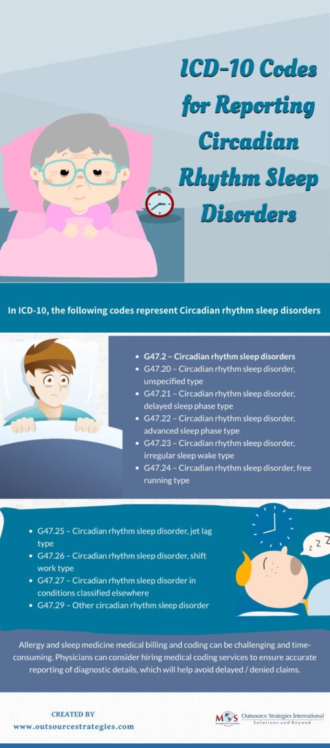 ICD-10 Codes for Reporting Circadian Rhythm Sleep Disorders