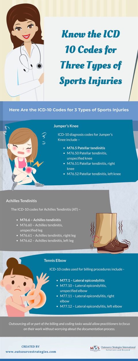 Know the ICD 10 Codes for Three Types of Sports Injuries