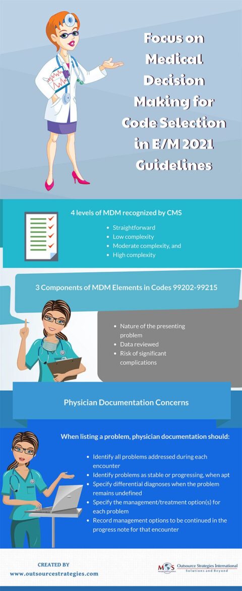Medical Decision Making For Code Selection in E/M 2021 Guidelines