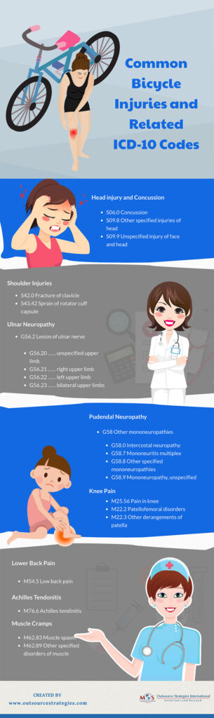 Common Bicycle Injuries And Related ICD-10 Codes