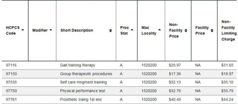 Common CPT Codes And Fee Schedules/Reimbursement Rates