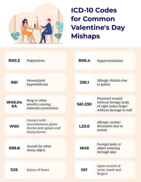 Funny ICD-10 Codes For Valentine's Day Woes