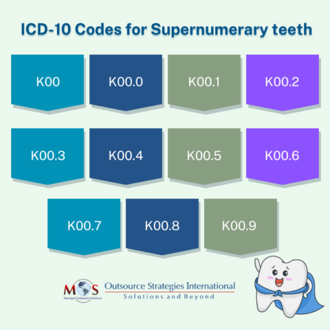 How to Diagnose and Code for Supernumerary Teeth
