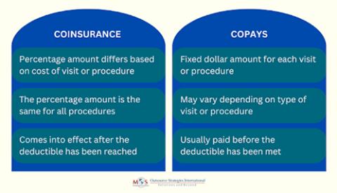 Verify Patients’ Deductibles, Coinsurances and Copays