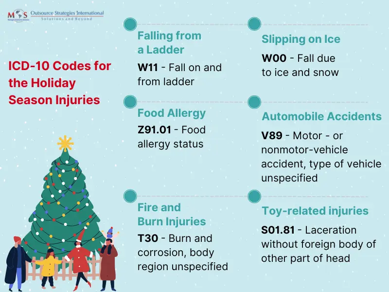Holiday Season Injuries And ICD 10 Codes Holiday Season Injuries And ICD 10 Codes