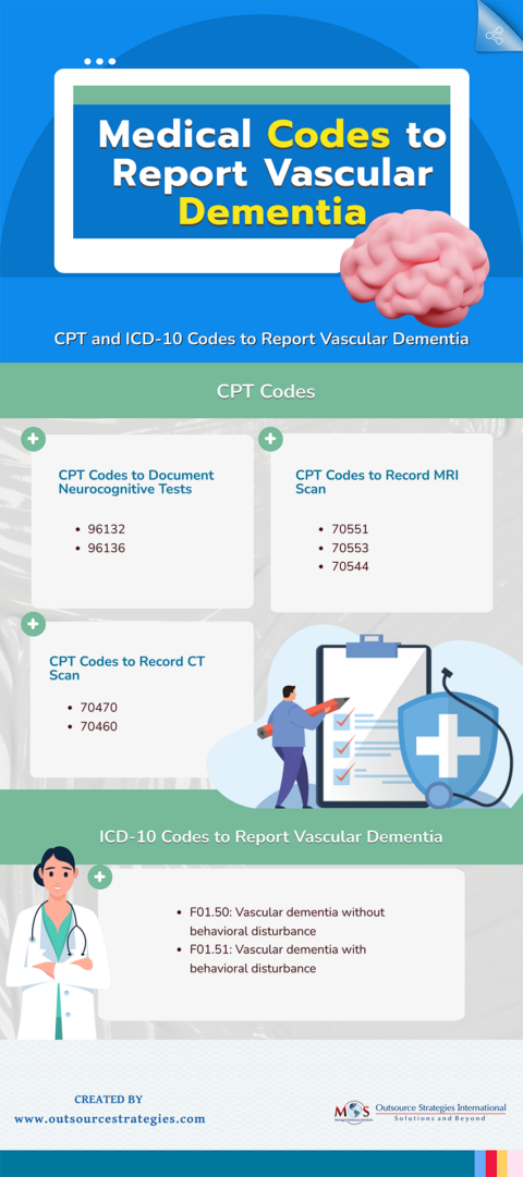 CPT and ICD-10 Codes to Report Vascular Dementia