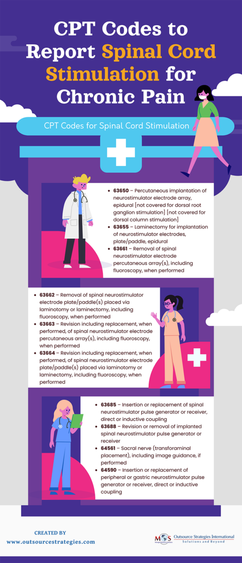 CPT codes for Spinal Cord Stimulation