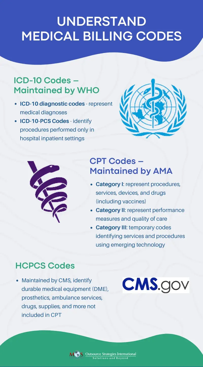 Learn About Medical Billing Codes And Standards Learn About Medical Billing Codes And Standards