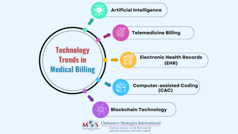 Major Benefits of Technology in Medical Billing & Key Trends