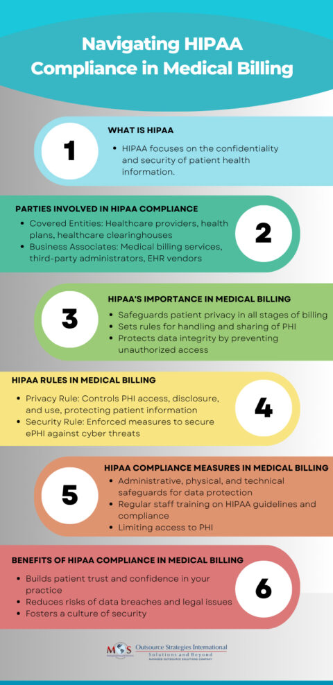 What is HIPAA Compliance in Medical Billing