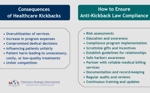 Understanding Compliance with Anti-Kickback Laws