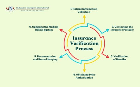 A Step-by-Step Guide to the Insurance Verification Process
