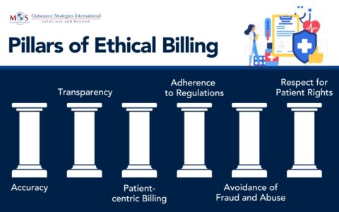 Key Requirements for Ethical Billing in Healthcare