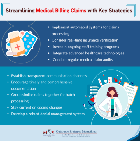 Tips for Streamlining Claims Submission & Processing Efficiency
