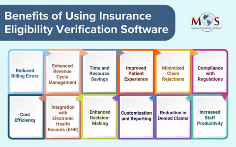 Software and Tools for Accurate Insurance Verification