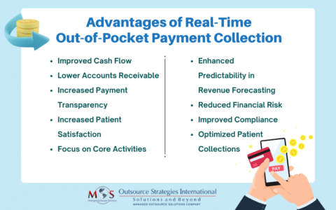 Benefits of Real-time Collection of Out-of-Pocket Payments