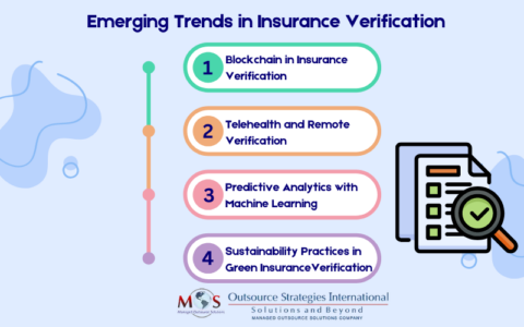 Latest trends and innovations in insurance verification