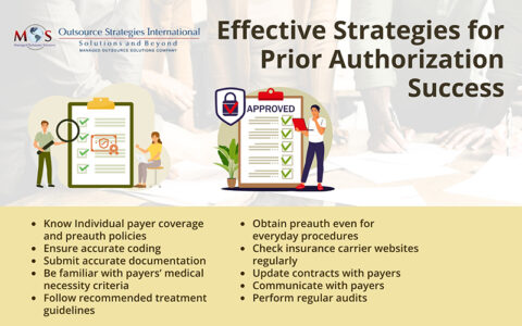 Best practices to Obtain Prior Authorization Approvals