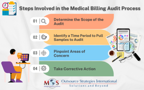 How internal audits help reduce billing errors in healthcare