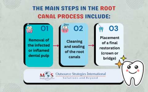 Root Canal Billing: Maximize Reimbursements, Avoid Hassles
