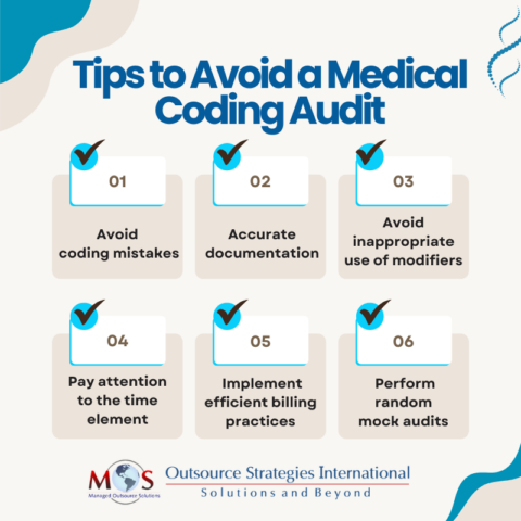 Best Practices to a Avoid Medical Coding Audit