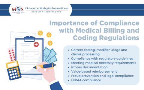 Medical Billing and Coding Regulations That Impact Reimbursement