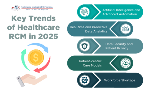 Key Trends to Watch in Medical RCM for 2025
