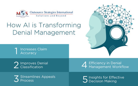 Ways AI in Denial Management Is Transforming Healthcare RCM