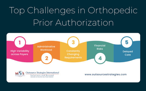 Optimize Prior Authorization in Orthopedic Billing